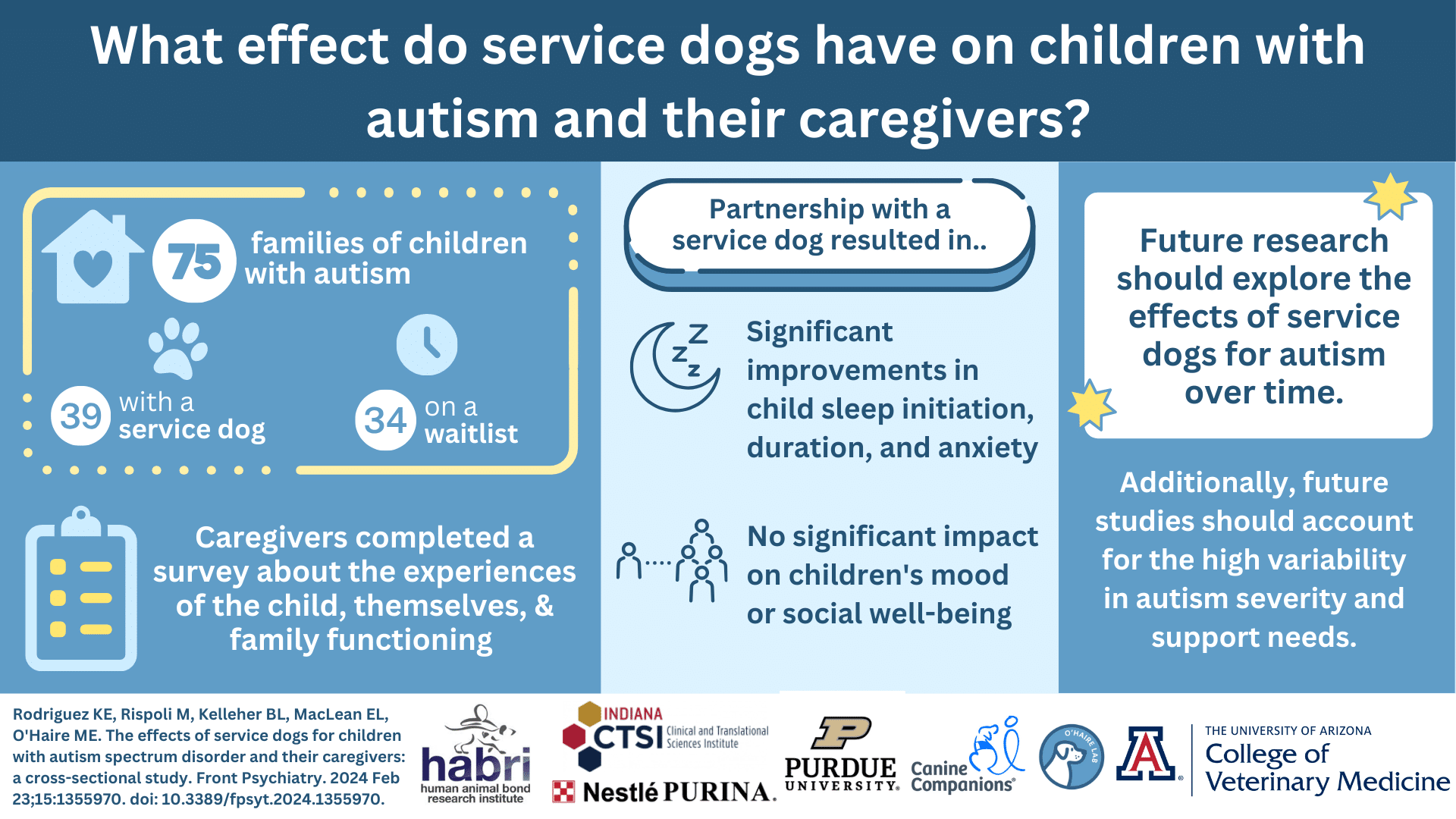 A Look at the Family-wide Benefits of Service Dogs in Autism Care ...